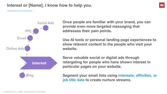 Effective personalization across the customer journey | PPT