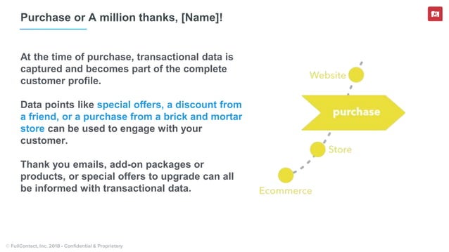 Effective personalization across the customer journey | PPT
