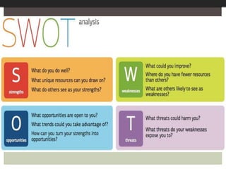 Effective Personal Swot Analysis Pptx