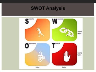 Effective Personal Swot Analysis Pptx