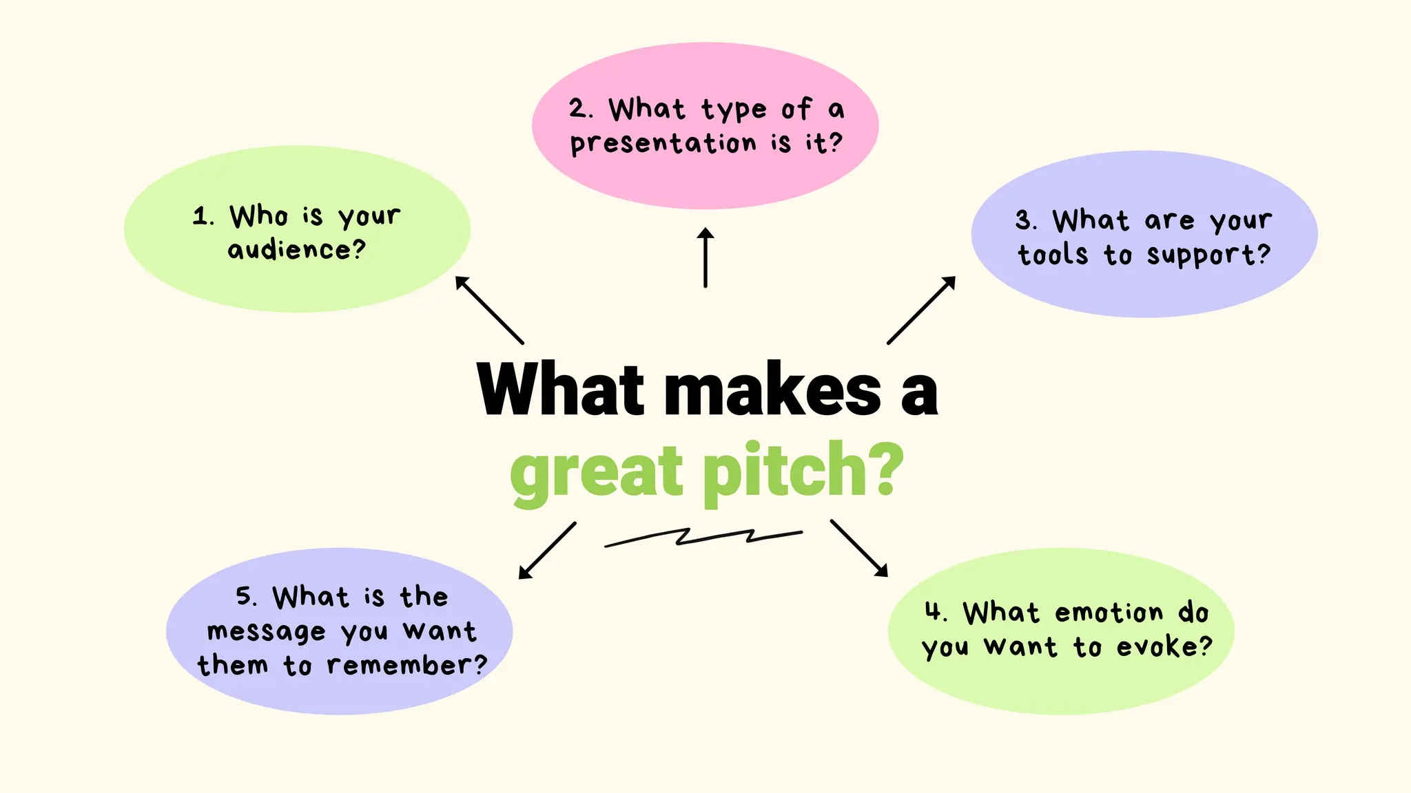 Art of Effective_Pitching_1685208698.pdf