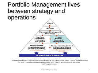 Effective portfolio management | PPTX