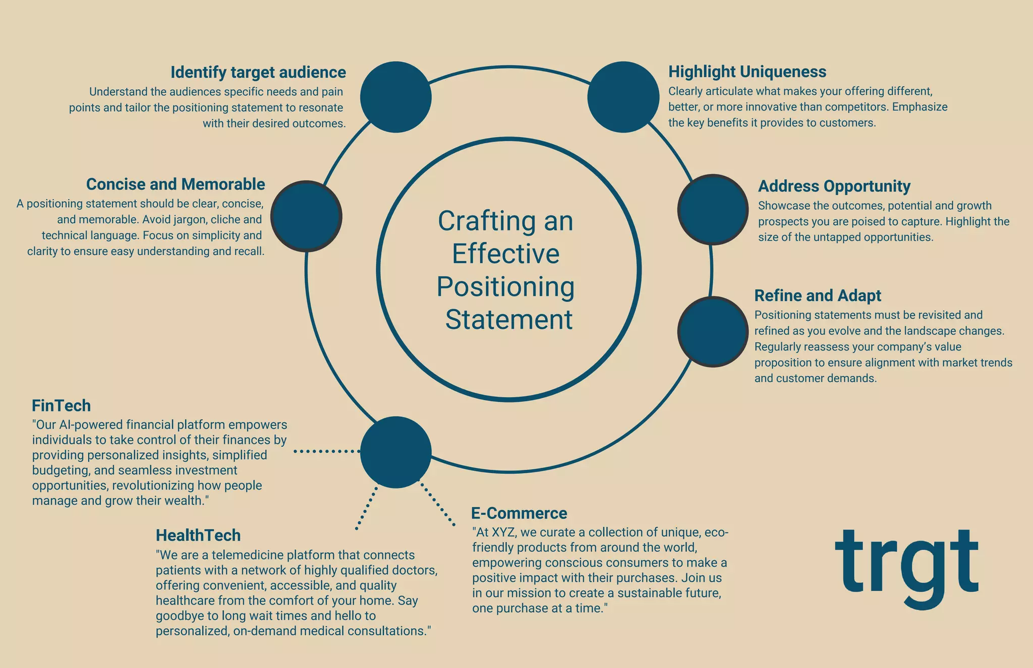 Effective Positioning Statement.pdf