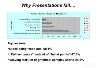 Effective powerpoint presentations[1] | PPT | Desktop Publishing ...