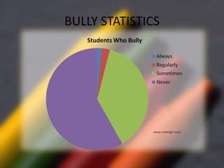 Bullying and Cyberbullying | PPT