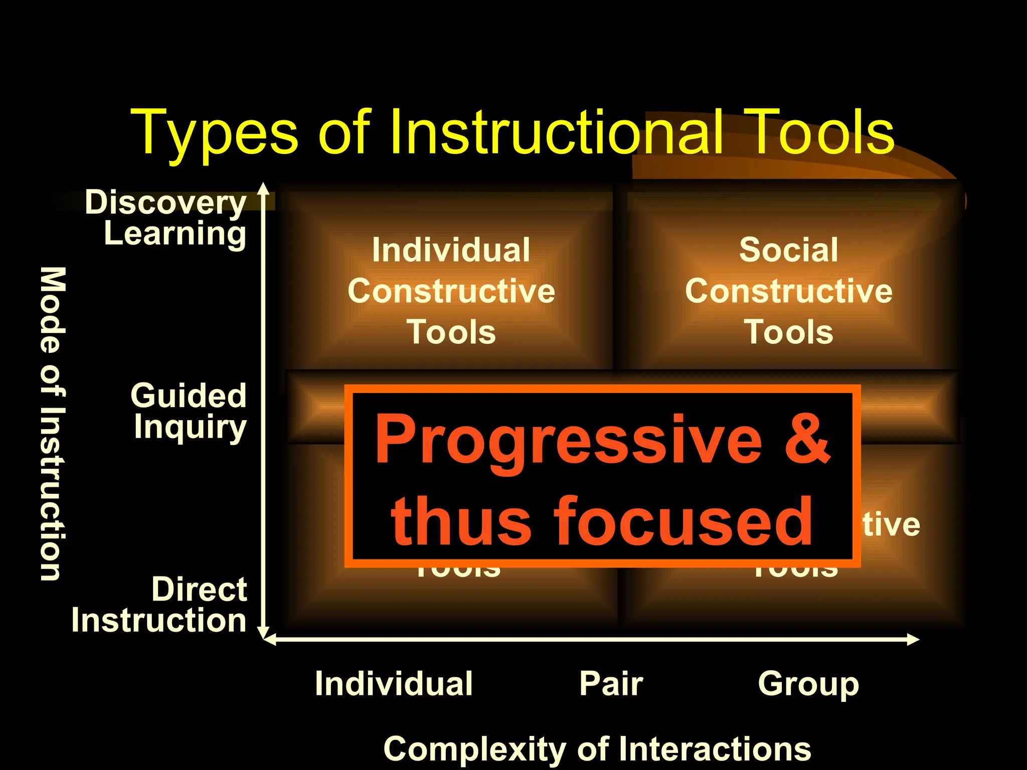 Designing Effective PowerPoint Presentations.ppt