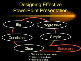 Designing Effective Powerpoint Presentations Ppt