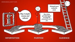 Effective presentations vs Power Point | PPT