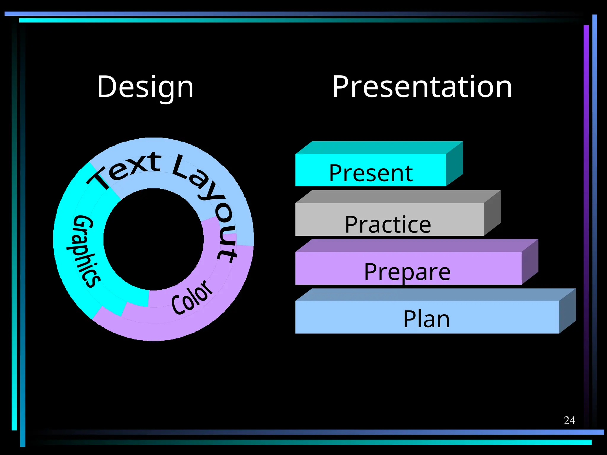 Effective_Presentations.ppt education education | PPT