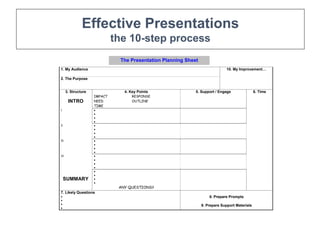 Effective Presentations_2022.pptx
