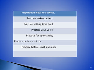 Effective Presentation Skills | PPT