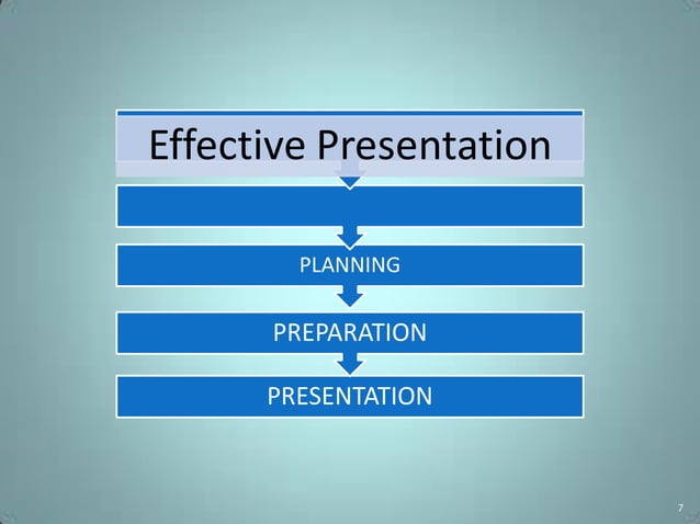 Effective presentation skills | PDF