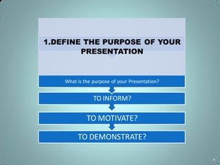Effective presentation skills | PPT