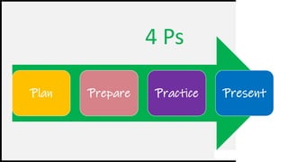 Effective Presentation Skills.pptx