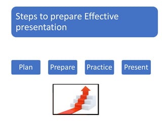 Effective Presentation Skills PPT [Autosaved].pdf