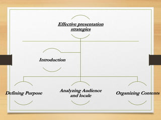 Effective presentation strategies | PPTX