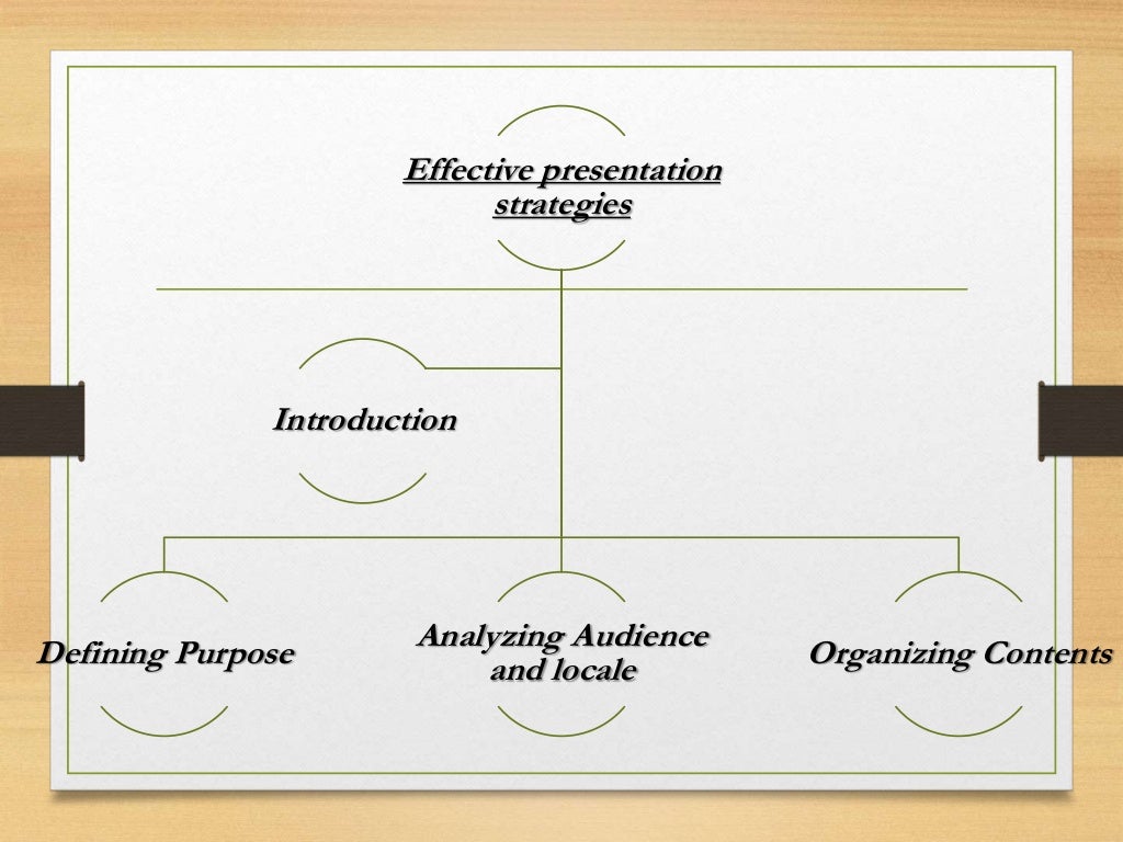 Effective Presentation Strategies effective-presentation-strategies