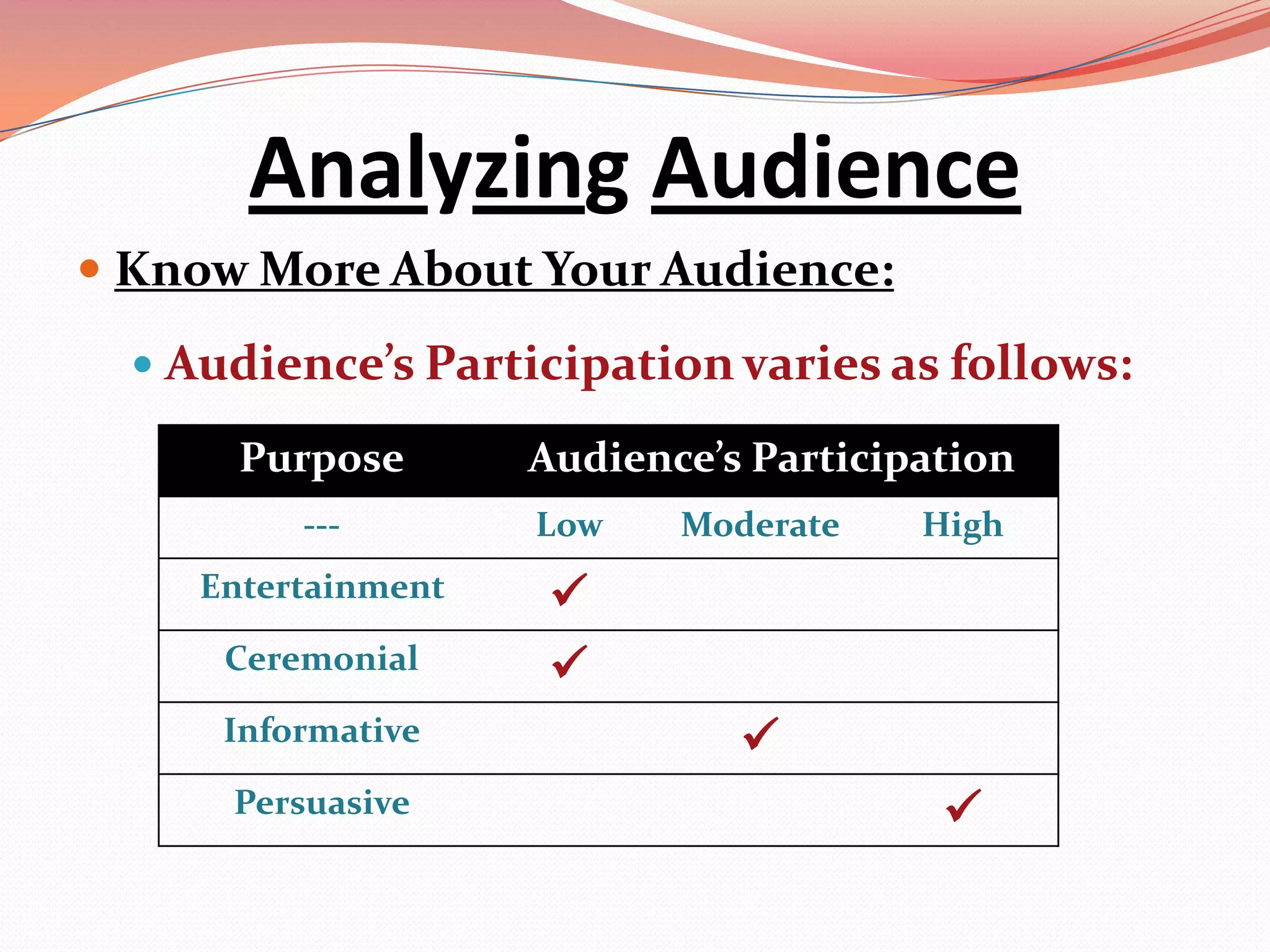 Effective presentation strategies i | PDF