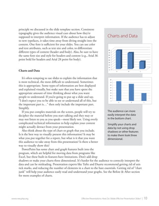 Effective presentation toolkit | PDF