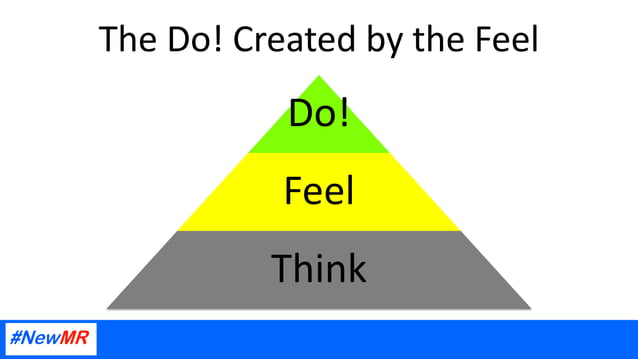 Effective Presenting with ‘Think, Feel, Do!’ | PPT