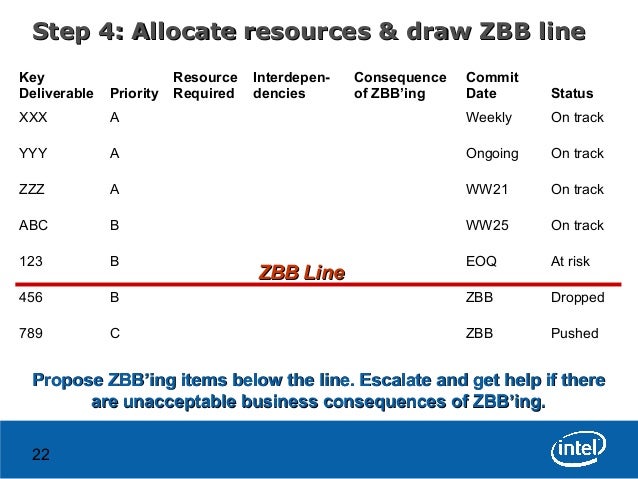 Effective prioritization & zbb