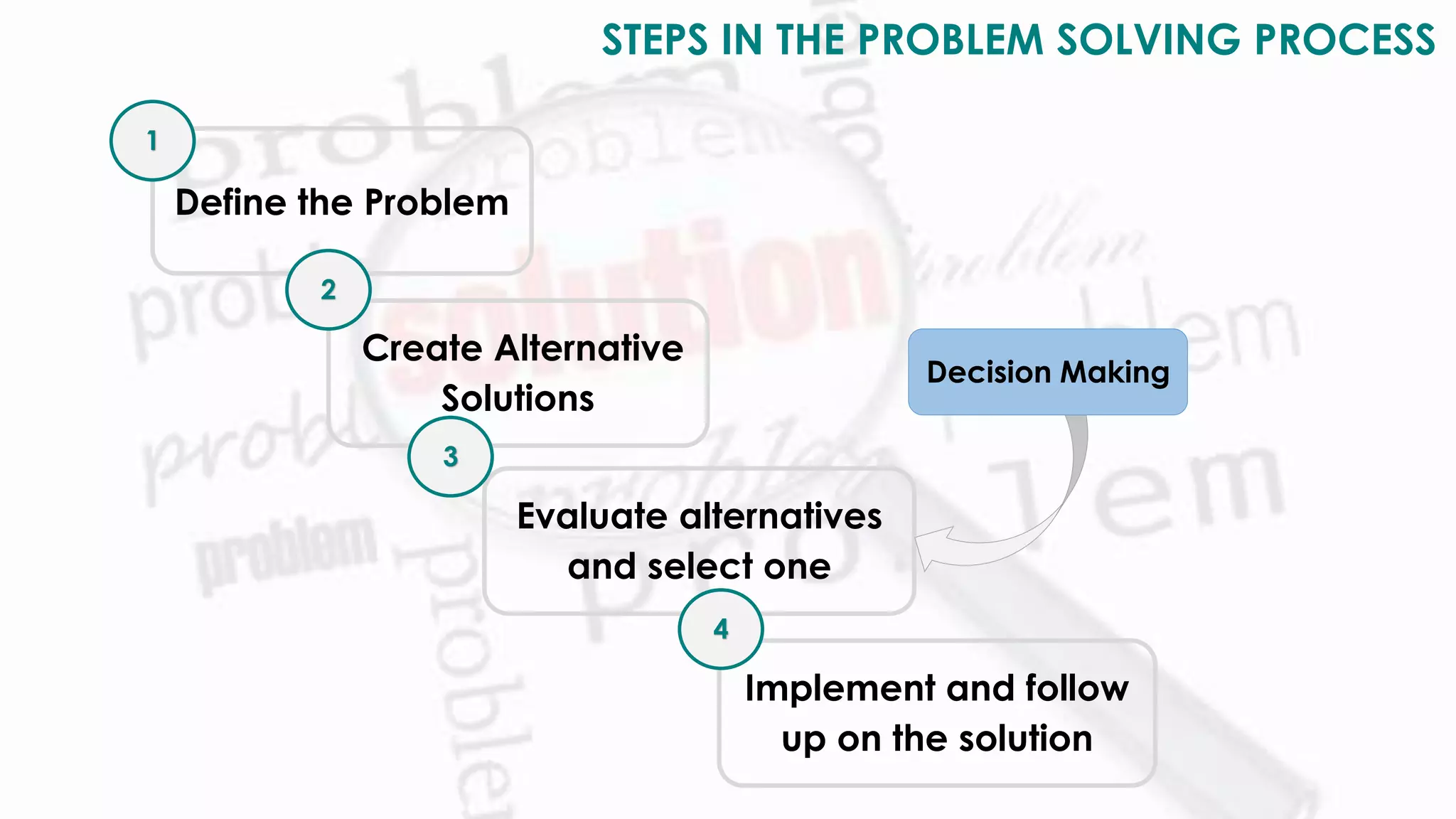 Effective Problem Solving & Decision Making (ACE-4) PPT .pdf