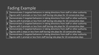 Effective program writing | PPT