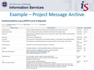 Effective Project Communication | PPTX