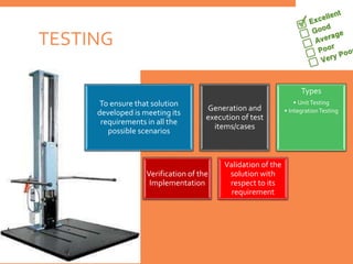 Effective Project Execution | PPTX
