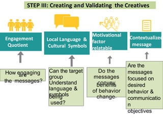 Effective public health communication 5th april | PPTX