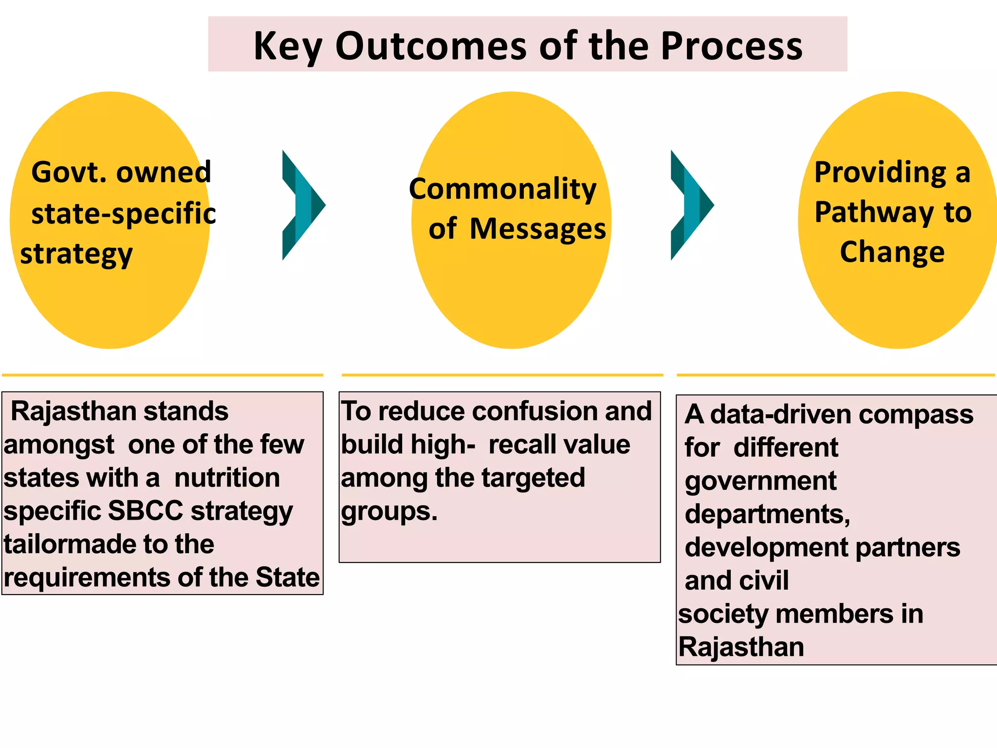 Effective public health communication old | PPTX