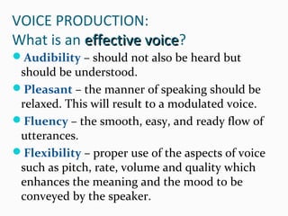 Effective public speaking.lvl1
