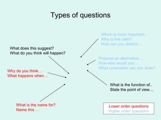 Effective Questioning - July 2019 | PPTX