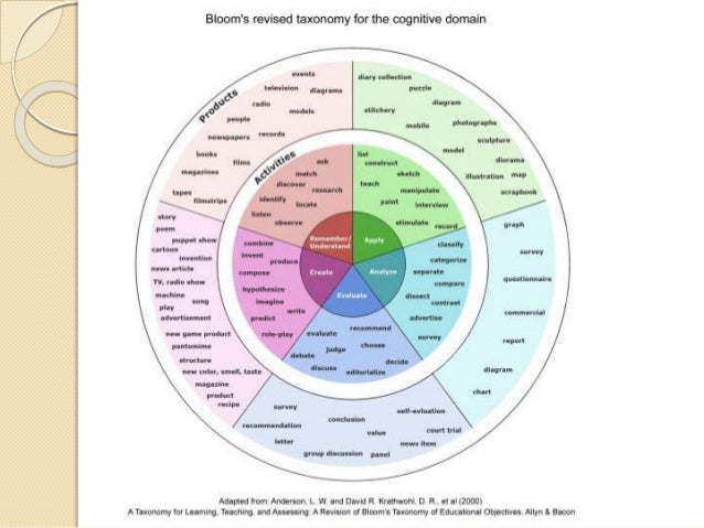 Effective questioning