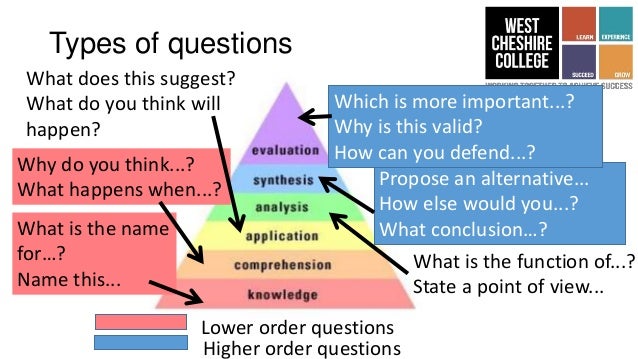 Effective questioning - abridged version