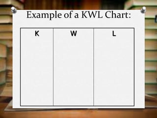 Effective reading ppt | PPTX