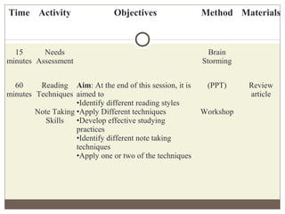 Effective reading skills | PPT