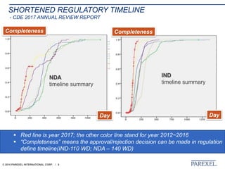 Effective Regulatory Strategies for China Market Entry | PPTX