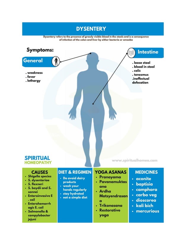 Effective Relief from Dysentery with Homeopathy in Hyderabad.docx