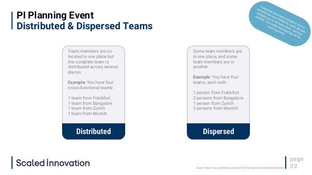 Effective Remote PI Plannings - Scaled Agile Framework® (SAFe)