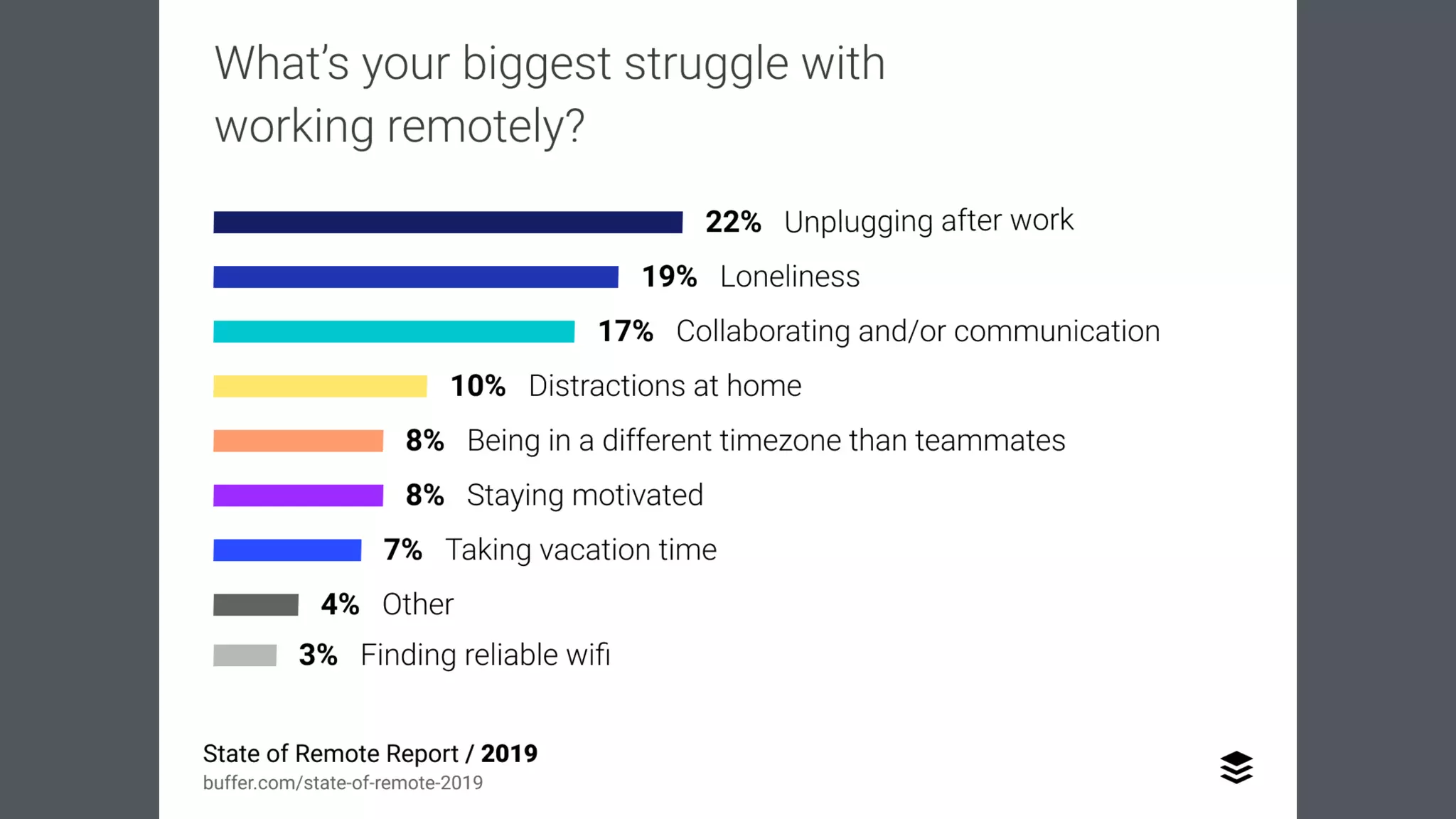 Effective Remote Teamwork | PPT