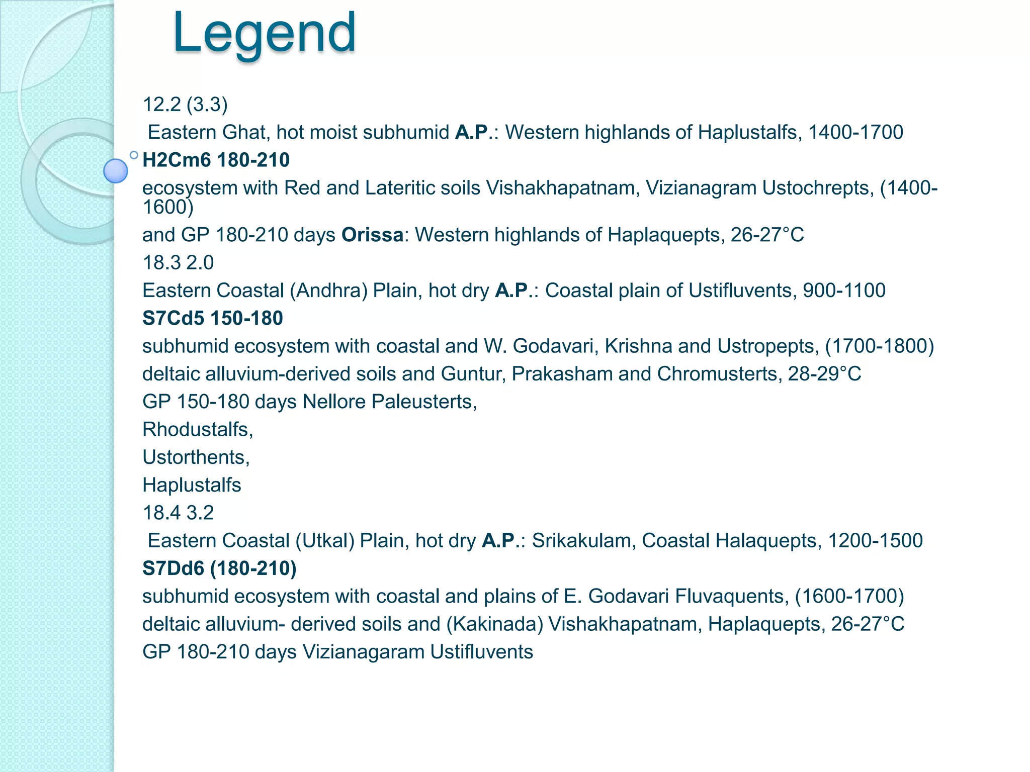 Effective reorganization of the existing agroclimatic zones | PPTX