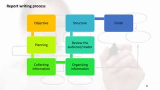 Effective Report Writing | PPSX