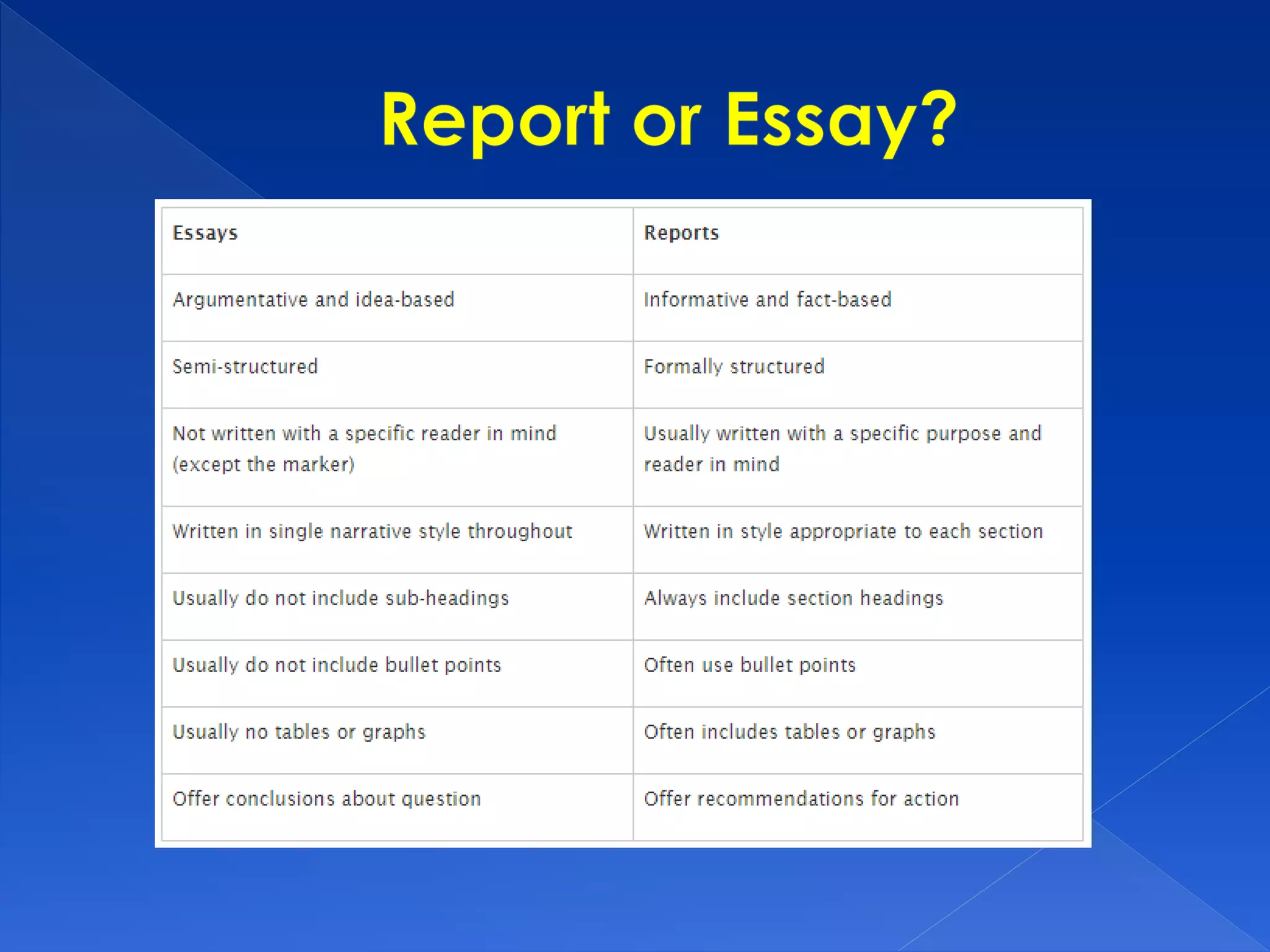 Effective report writing and presentation slides for school students | PPTX