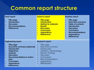 Effective report writing and presentation slides for school students | PPTX