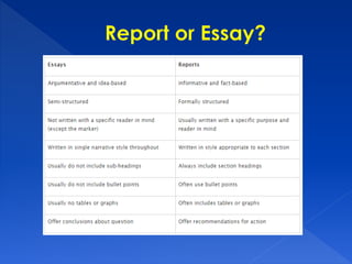 Effective report writing and presentation slides for school students | PPTX