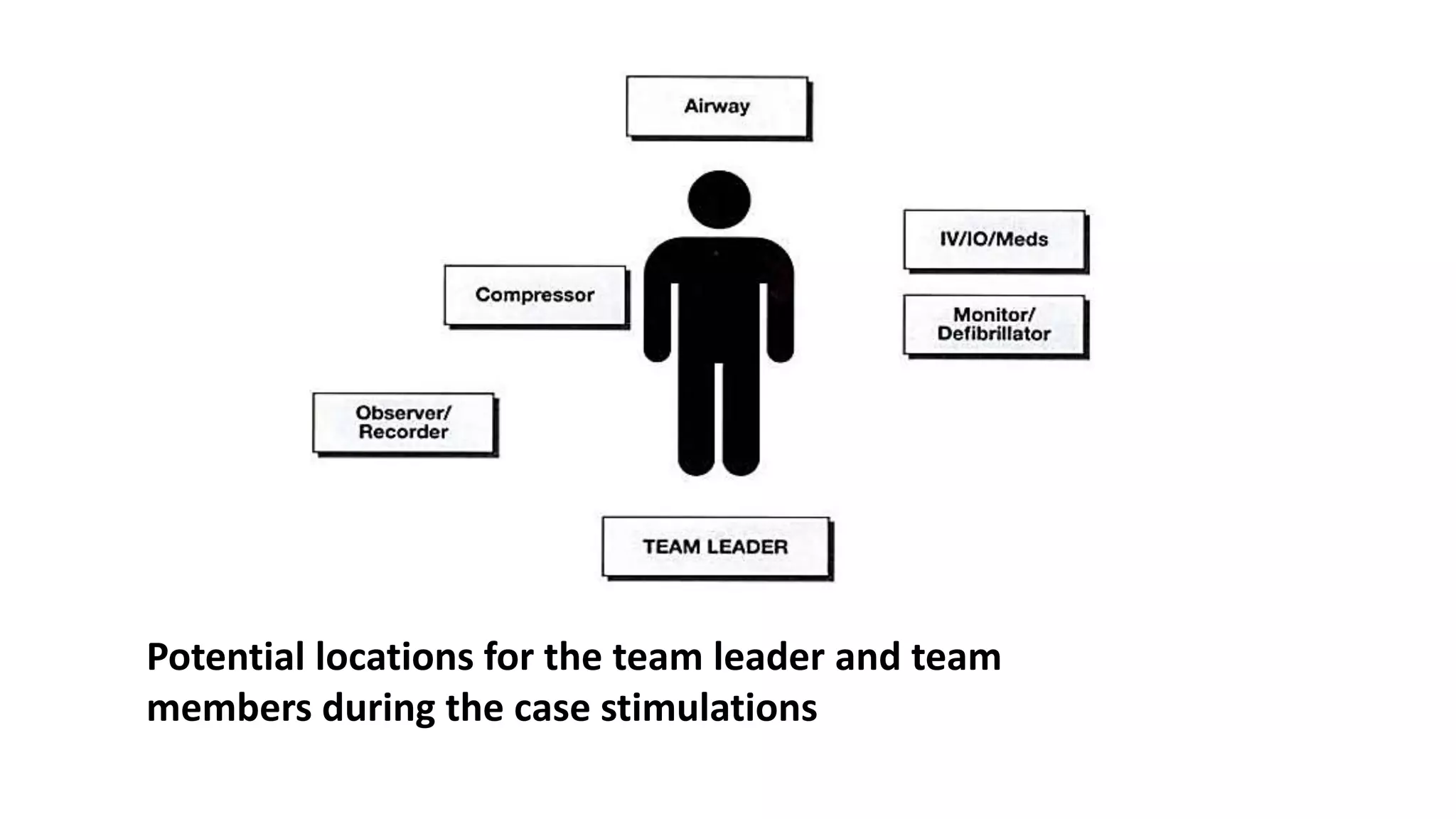 EFFECTIVE RESUSCITATION AND TEAM DYNAMICS.pptx