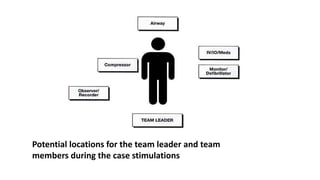 EFFECTIVE RESUSCITATION AND TEAM DYNAMICS.pptx