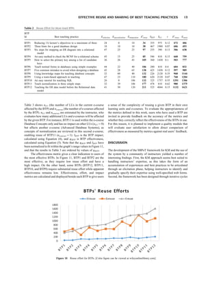 Effective resuse and Sharing of Best Teaching Practices | PDF