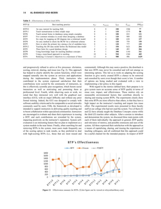 Effective resuse and Sharing of Best Teaching Practices | PDF
